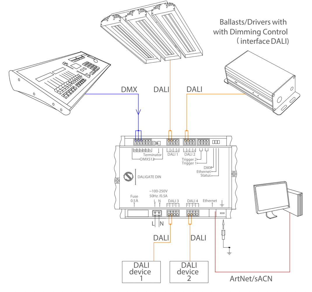 DALI to DMX Gateway & ArtNet sACN Converter DALIGate DIN