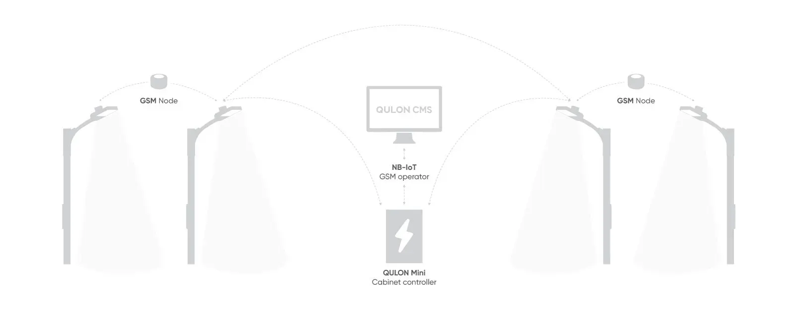 Gsm Nb Iot Narrowband Rf Technology Tailored For Iot Connectivity