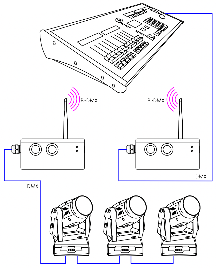 Wireless DMX Transceiver Solid Indoor Solution for Pro Systems